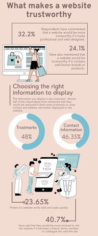 Creating A Trustworthy E-Commerce Website - Web Development Company ...